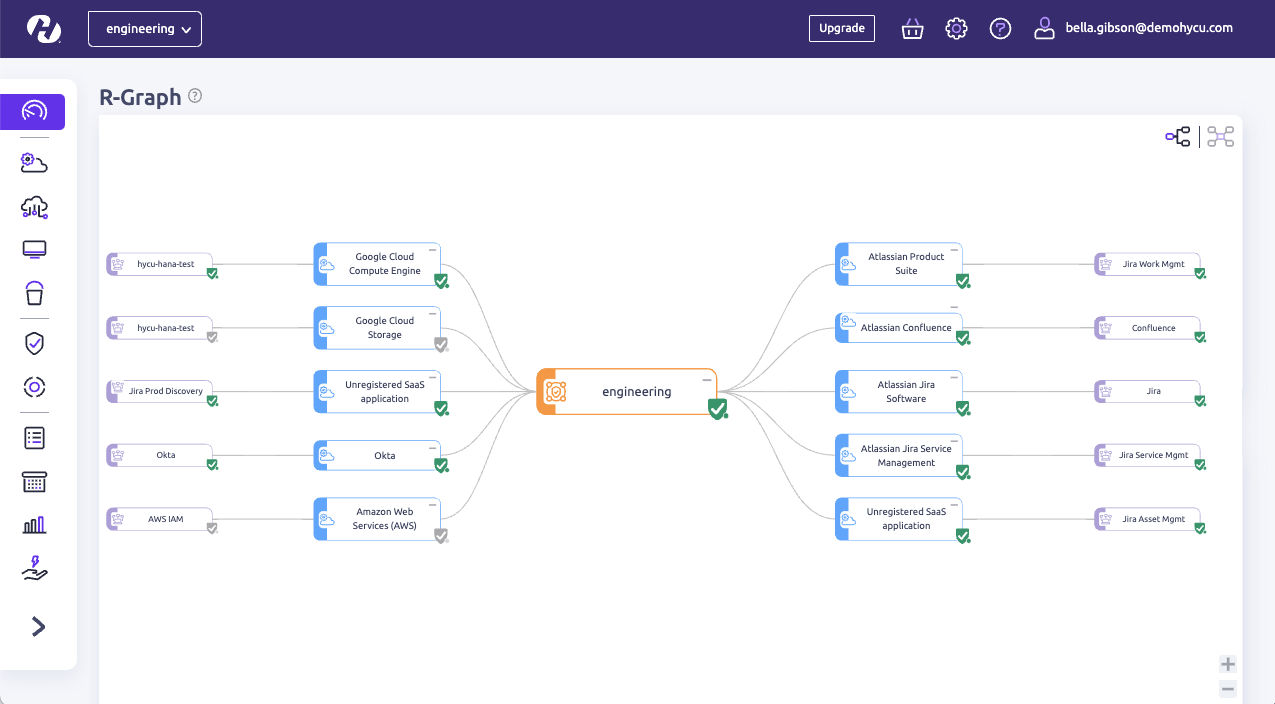 HYCU for HYCU R-Graph Backup and Disaster Recovery HYCU for HYCU R-Graph Backup and Disaster Recovery